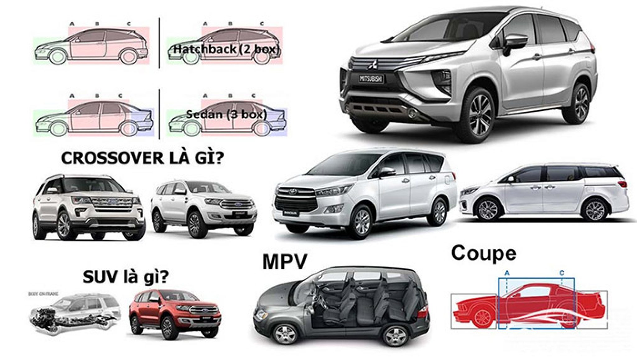 SUV Là Gì? Phân Biệt Dòng Xe SUV với CUV, MPV và Sedan